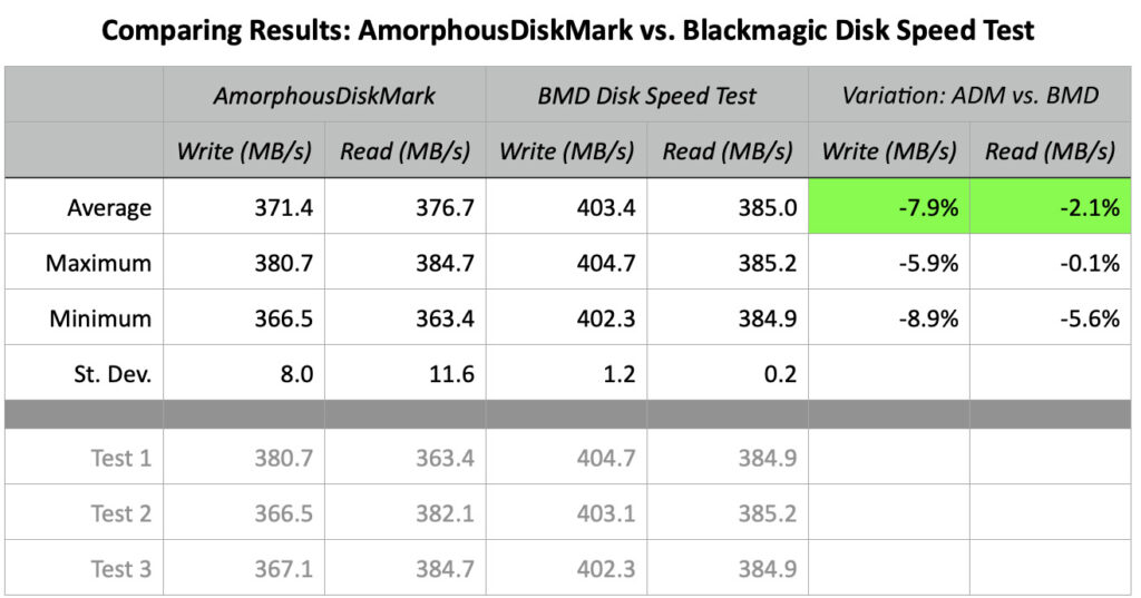 Review: AmorphousDiskMark 4.0 from Katsura Software [u] | Larry Jordan