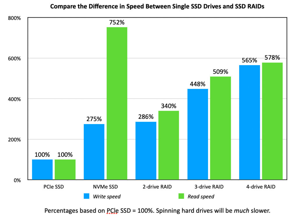 For Video Editing Storage – How Fast is Fast Enough? [u] | Larry Jordan