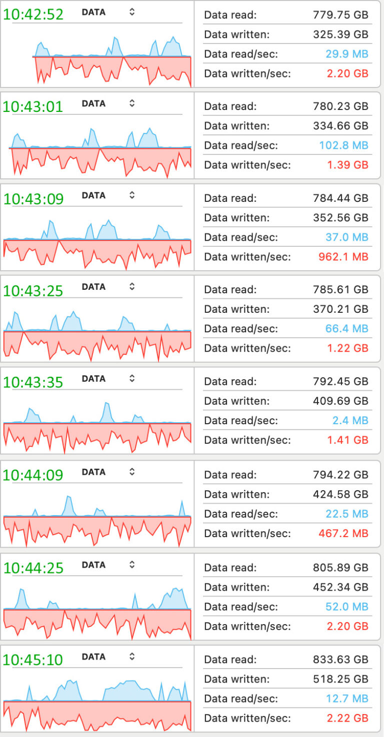 Compare 4K File Size Differences and Compression Speeds for Video ...