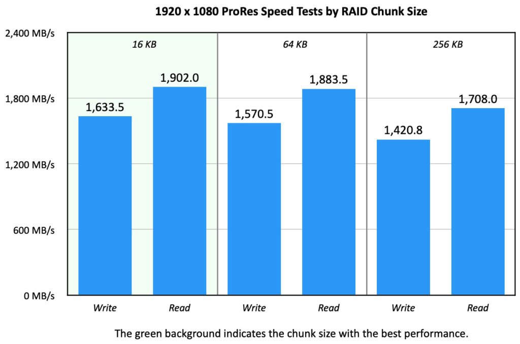 Explaining RAID “Chunk” Size and Which Size is Best for Media [u ...