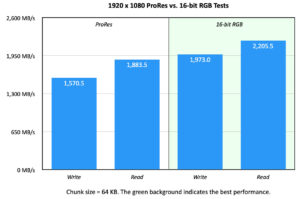 Explaining RAID “Chunk” Size and Which Size is Best for Media [u ...