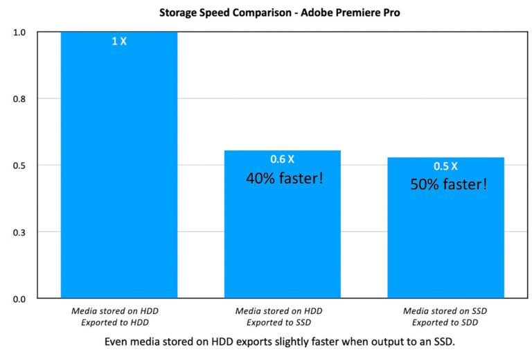 How and Why to Use SSDs to Improve Computer Performance | Larry Jordan