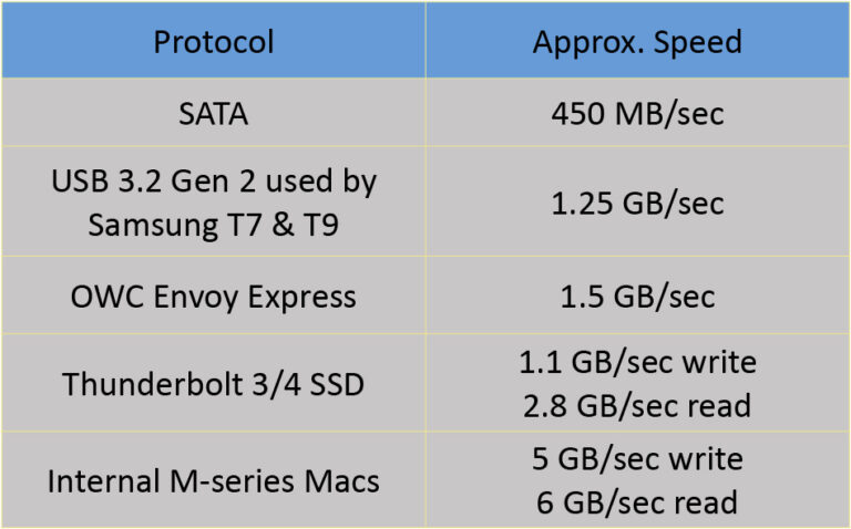 How and Why to Use SSDs to Improve Computer Performance | Larry Jordan