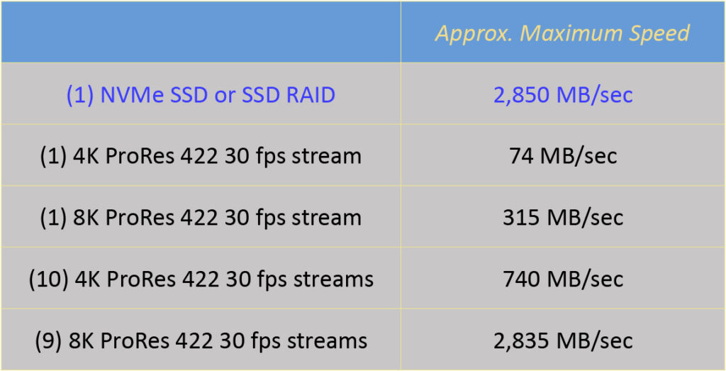 How and Why to Use SSDs to Improve Computer Performance | Larry Jordan