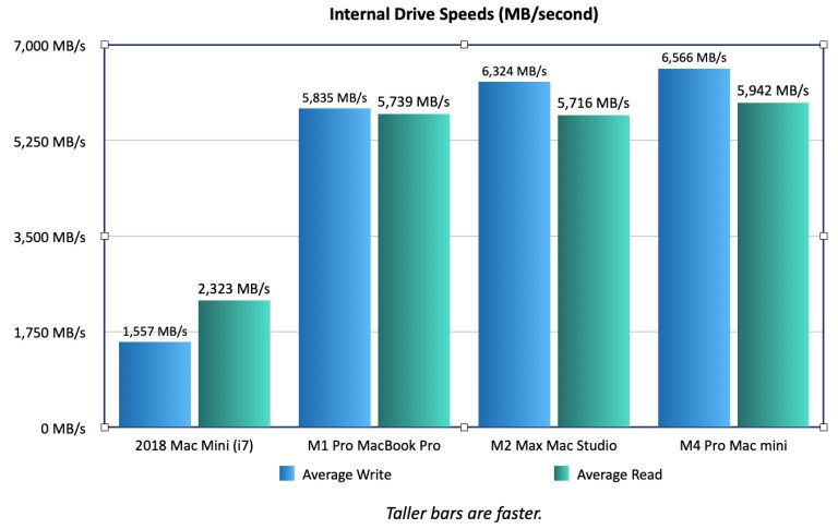 Configure an M4 Mac for Video Editing | Larry Jordan