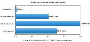 Performance Tests: DaVinci Resolve 19.1 | Larry Jordan