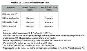 Performance Tests: DaVinci Resolve 19.1 | Larry Jordan